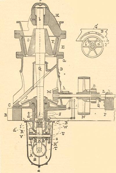 Machinery and Supplies